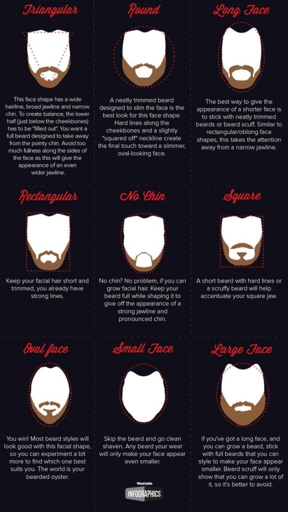 How To Line Up Beard: Challenges of Grooming a Beard